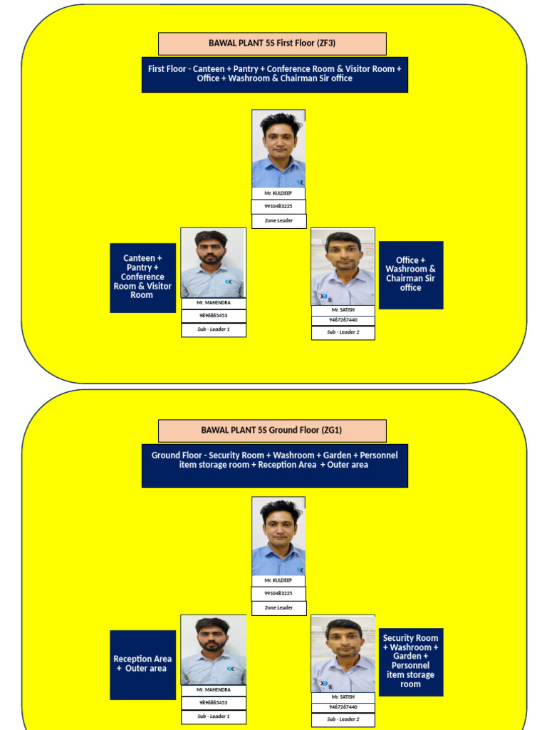 5S Zone Wise Mapping | PDF | Secondary Sector Of The Economy | Metalworking
