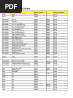 Exide Car and SUV Battery Chart | PDF