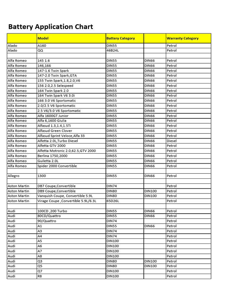 Amaron Battery Application Chart | PDF | Nissan | Audi