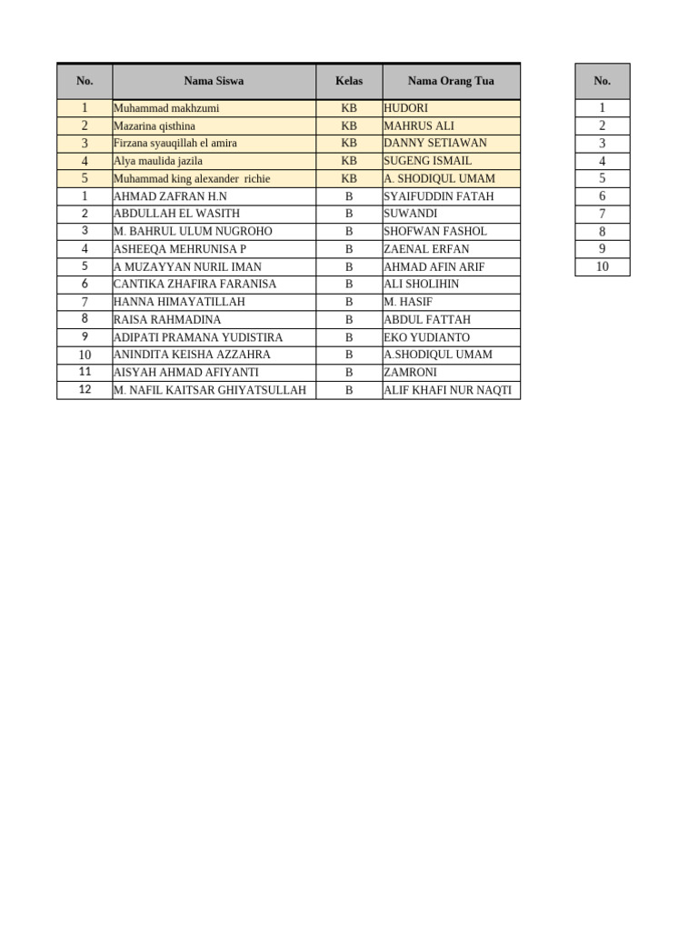 Data Wisudawan 2025 | PDF