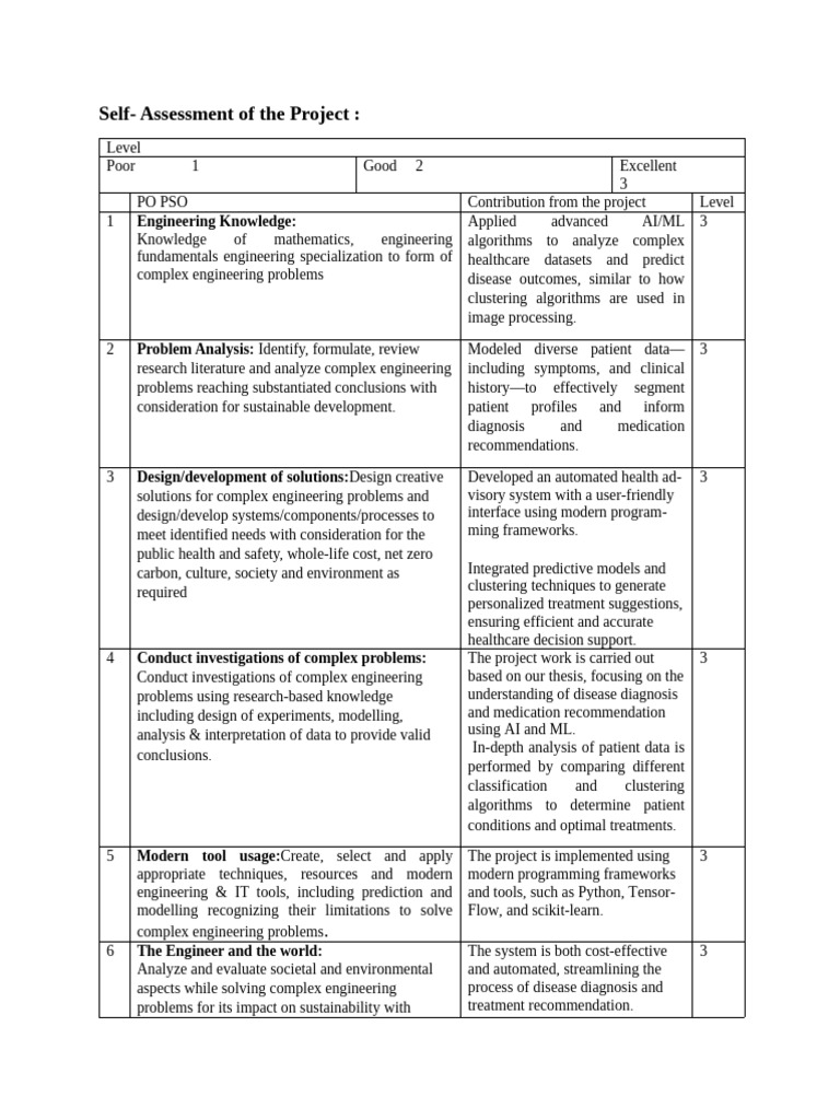 PO-SDG Self Assesment MiniProject | PDF | Machine Learning | Artificial Intelligence