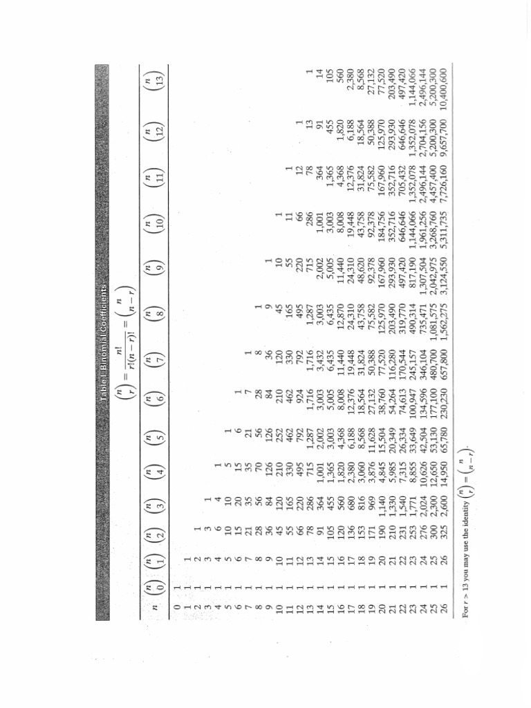 Statistical Tables - Part I | PDF