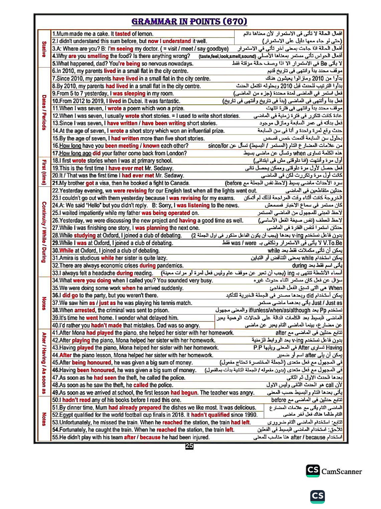 Grammar in Points | PDF