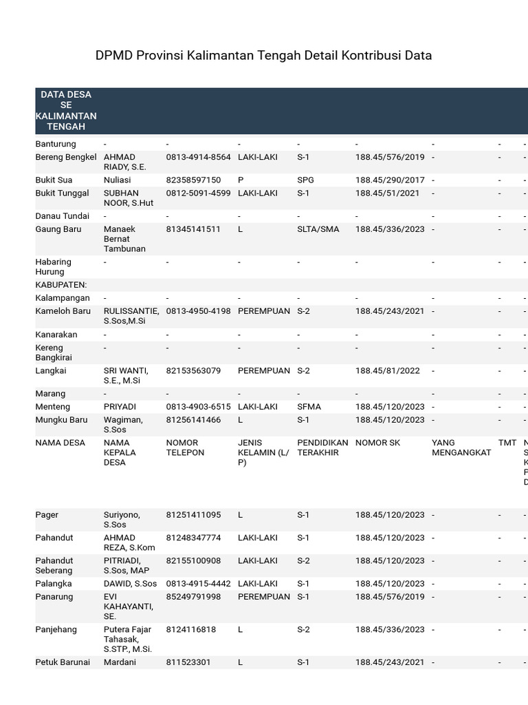 DPMD Provinsi Kalimantan Tengah Detail Kontribusi Data | PDF