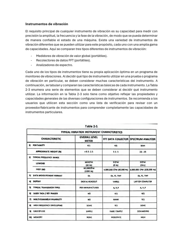 006 Instrumentos de Vibración | PDF | Rodamiento (Mecánico) | Frecuencia
