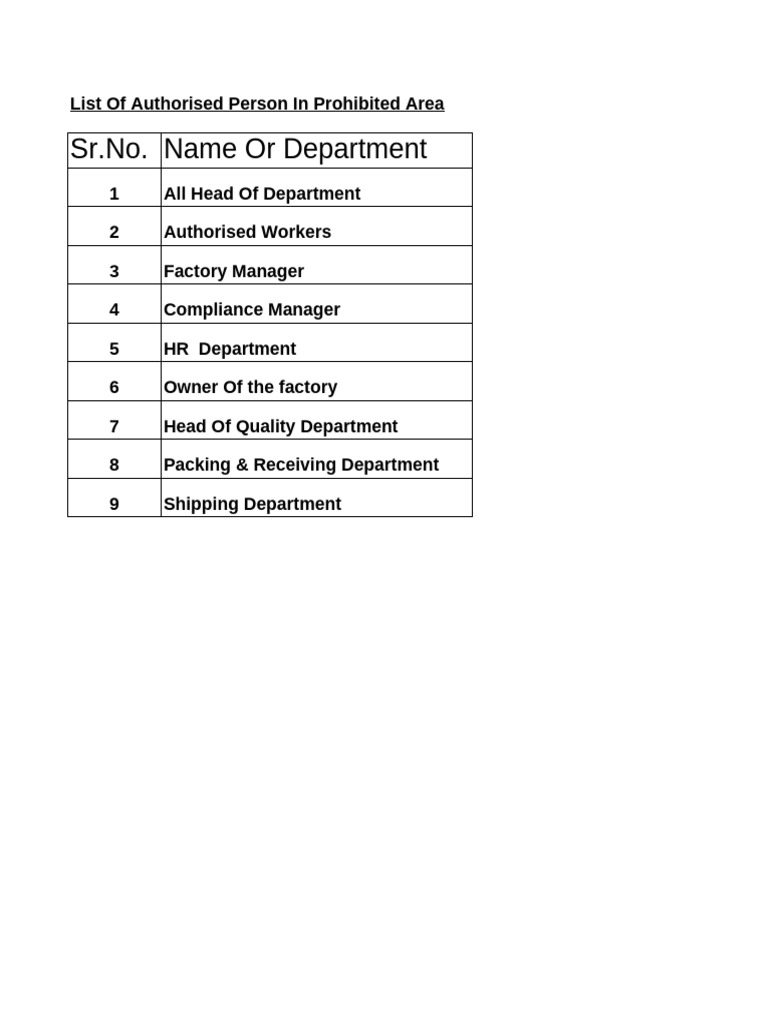 Authorised Person List For Probihited Areas | PDF