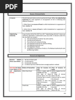 GST Proper Officer Assignment Guidelines | PDF | Government Finances ...