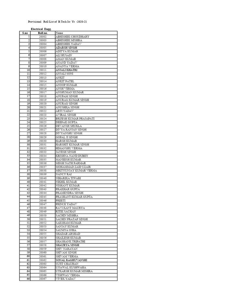 202108281531226148electrical Engg Roll List | PDF