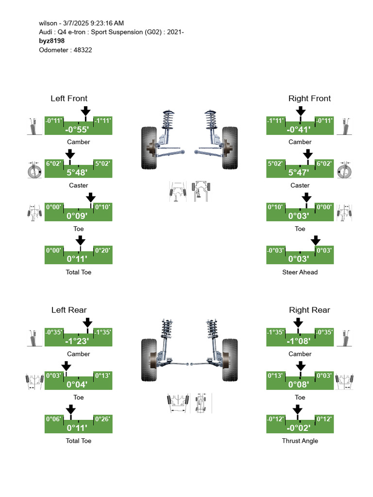 Audi Q4 e-tron Alignment Report 2025 | PDF