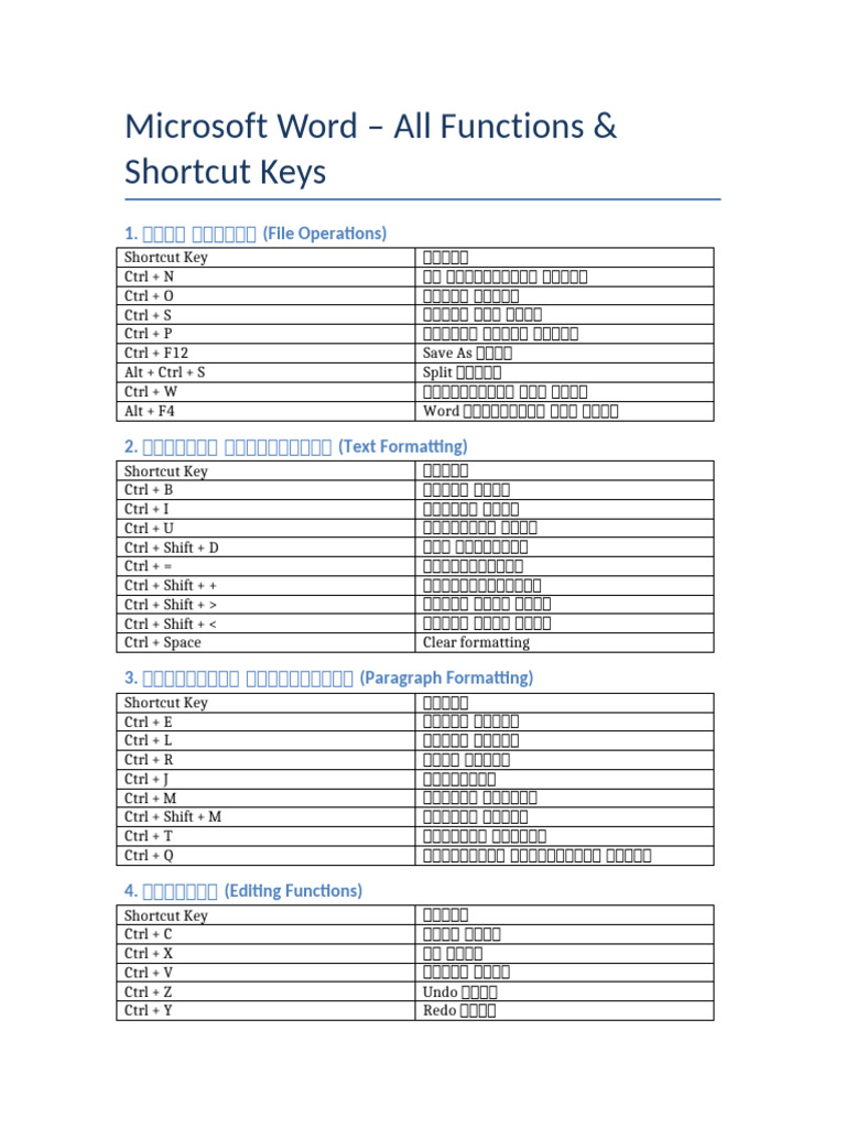 MS Word Shortcut Keys | PDF