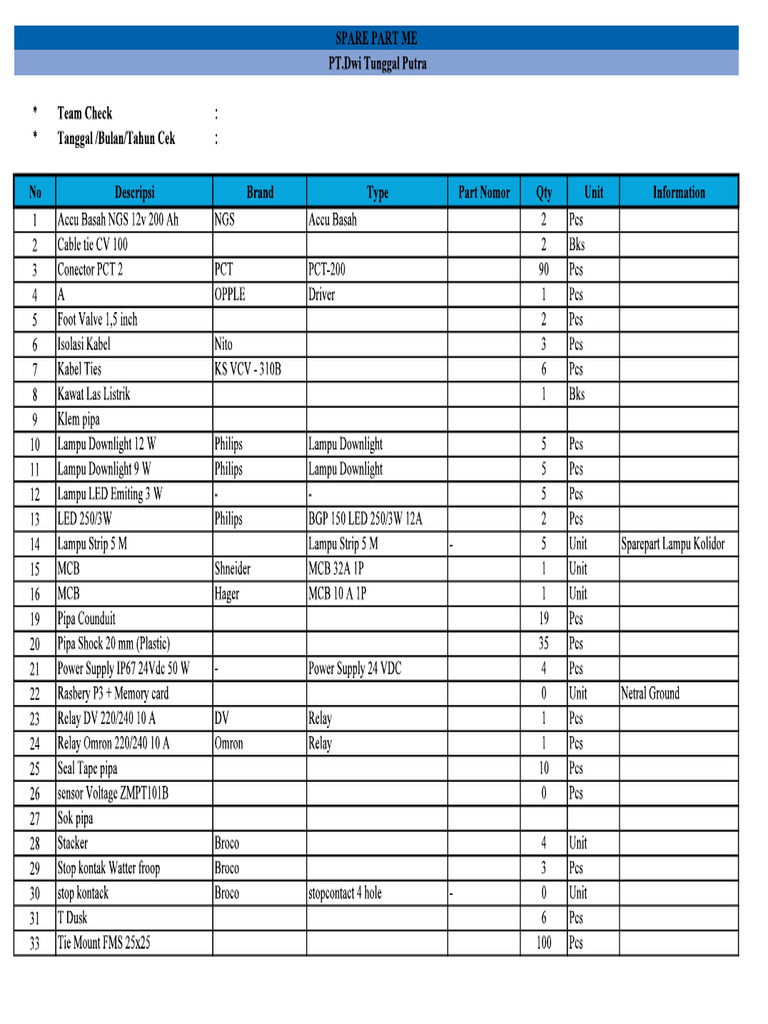Asset Tool Kit Dan Spare Part ME | PDF