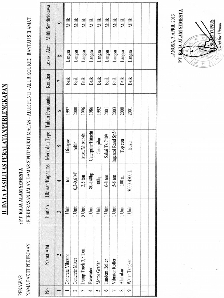 Data Peralatan Utama | PDF