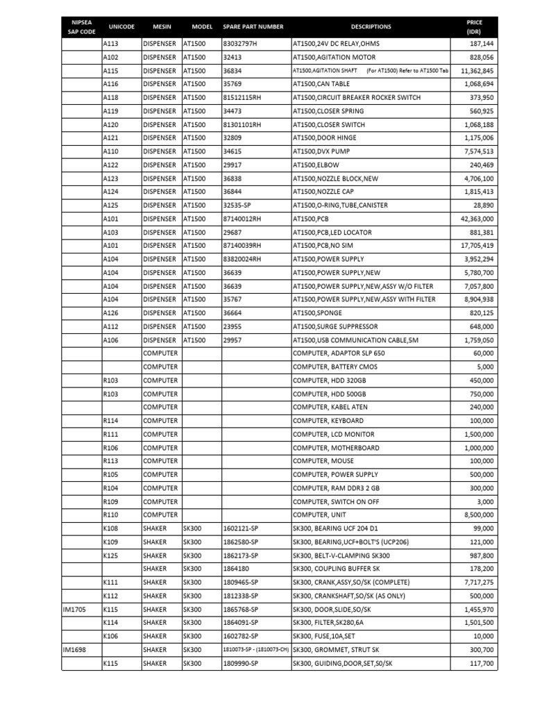 Spare Part - Price List - Juni 2024 | PDF | Manufactured Goods ...