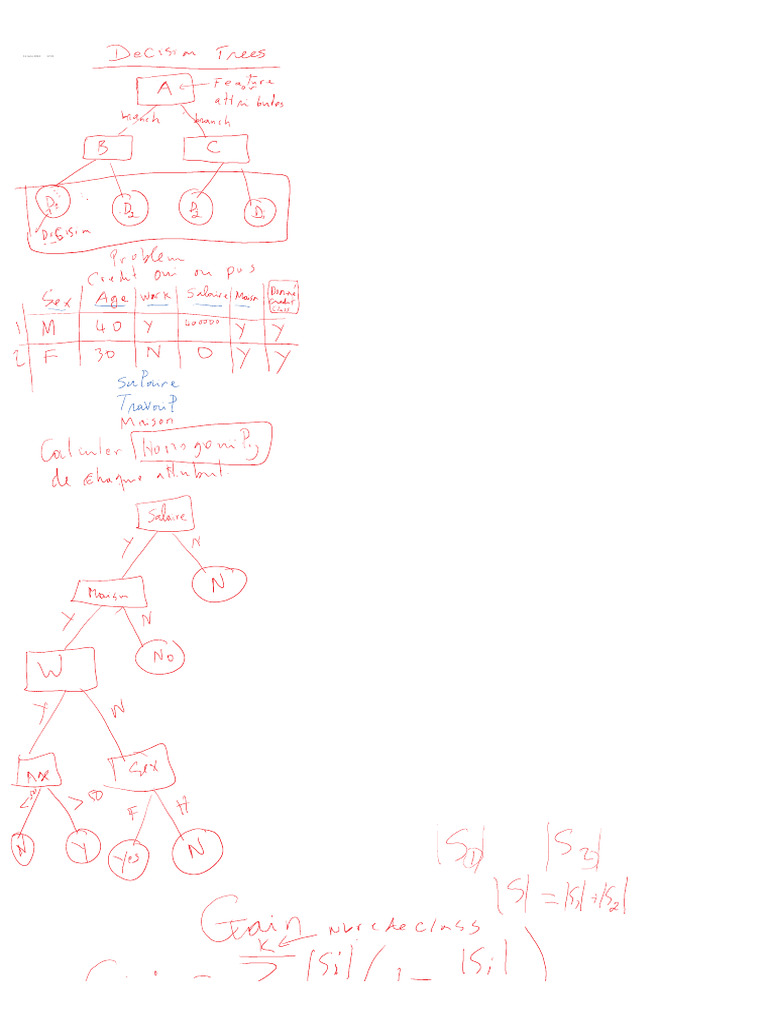 Decision Trees | PDF