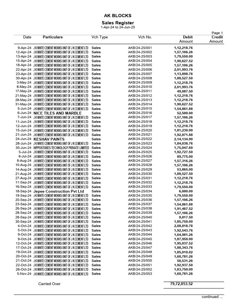 AK Blocks Sales Register 2024-2025 | PDF