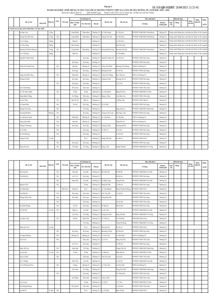 Phu Luc DS Hoc Sinh T | PDF