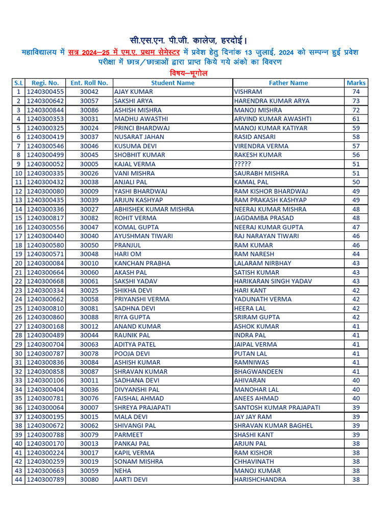 Student Marks List 2024 | PDF