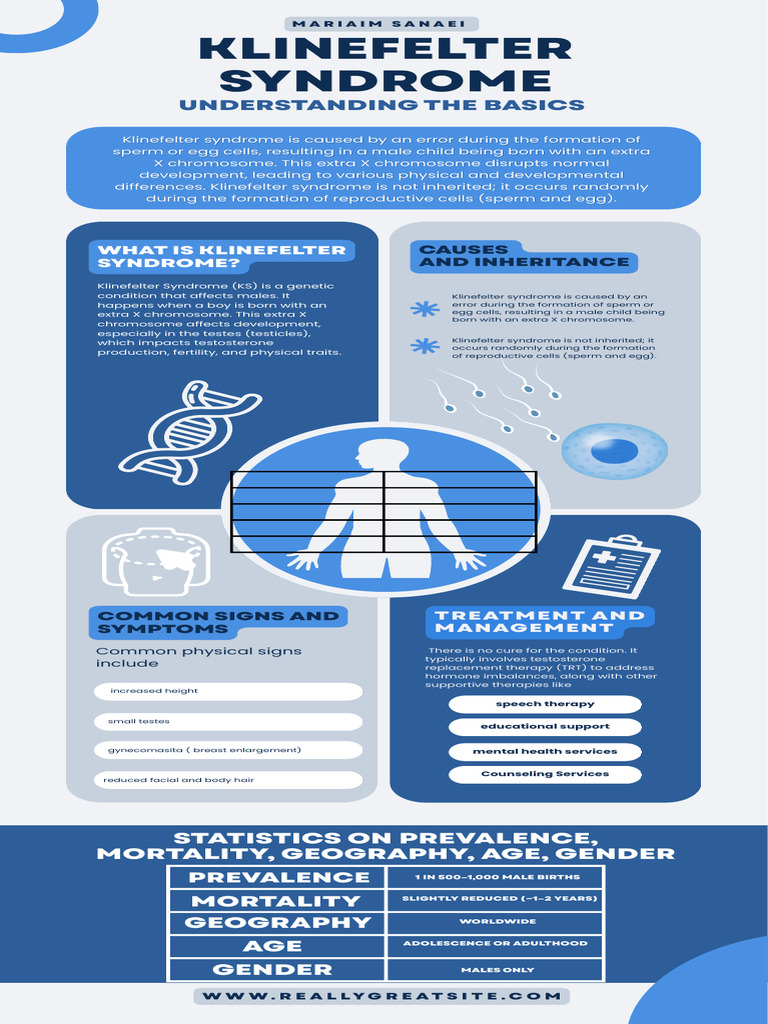 Understanding Klinefelter Syndrome Health Infographic | PDF | Medical ...