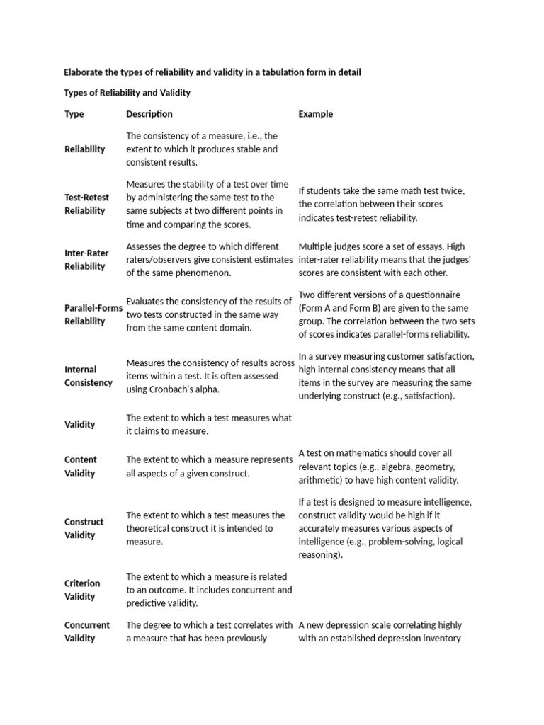 Elaborate The Types of Reliability and Validity in A Tabulation Form in Detail | PDF | Validity ...