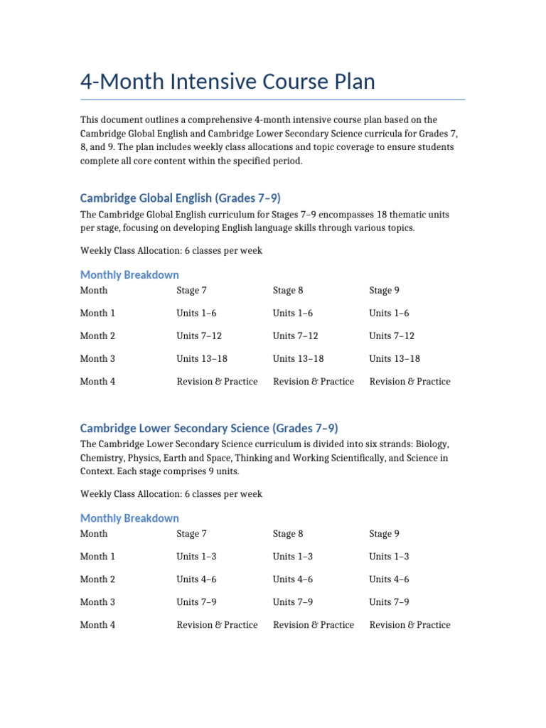 4-Month Intensive Course Plan | PDF | Curriculum | Pedagogy