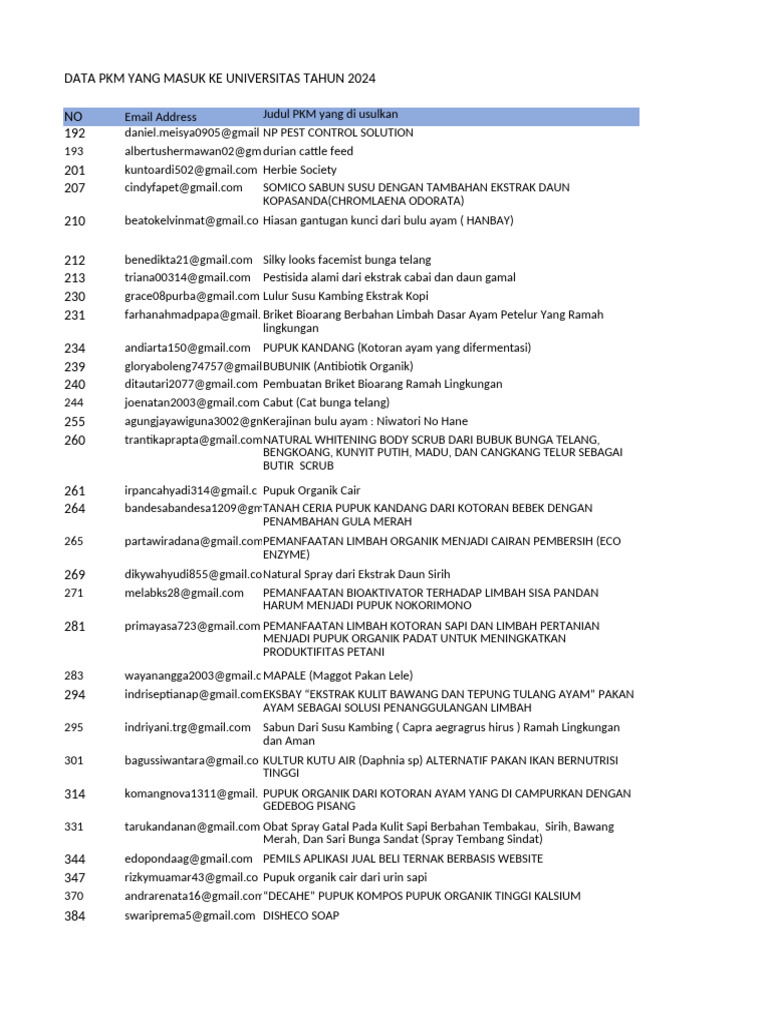 Data Final PKM Unud 2024-New | PDF