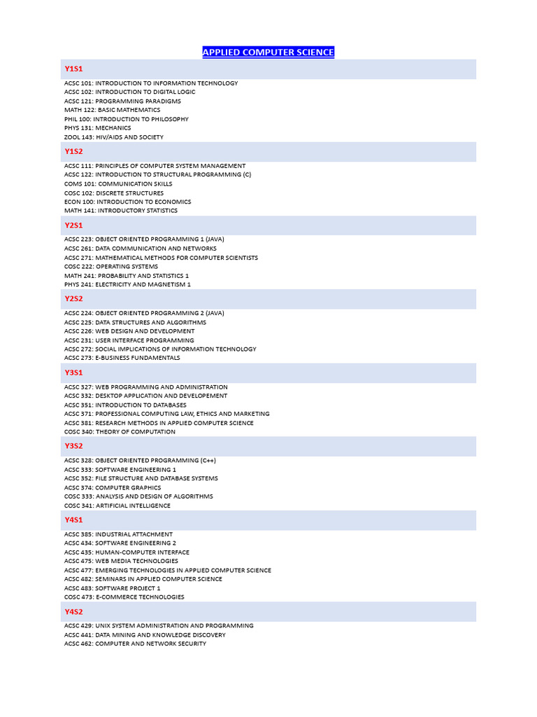 ACSC Course Outline | PDF