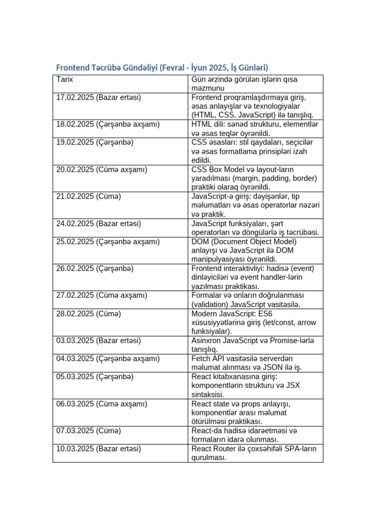 Frontend Tecrube Gundeliyi Cedvel 2025 | PDF