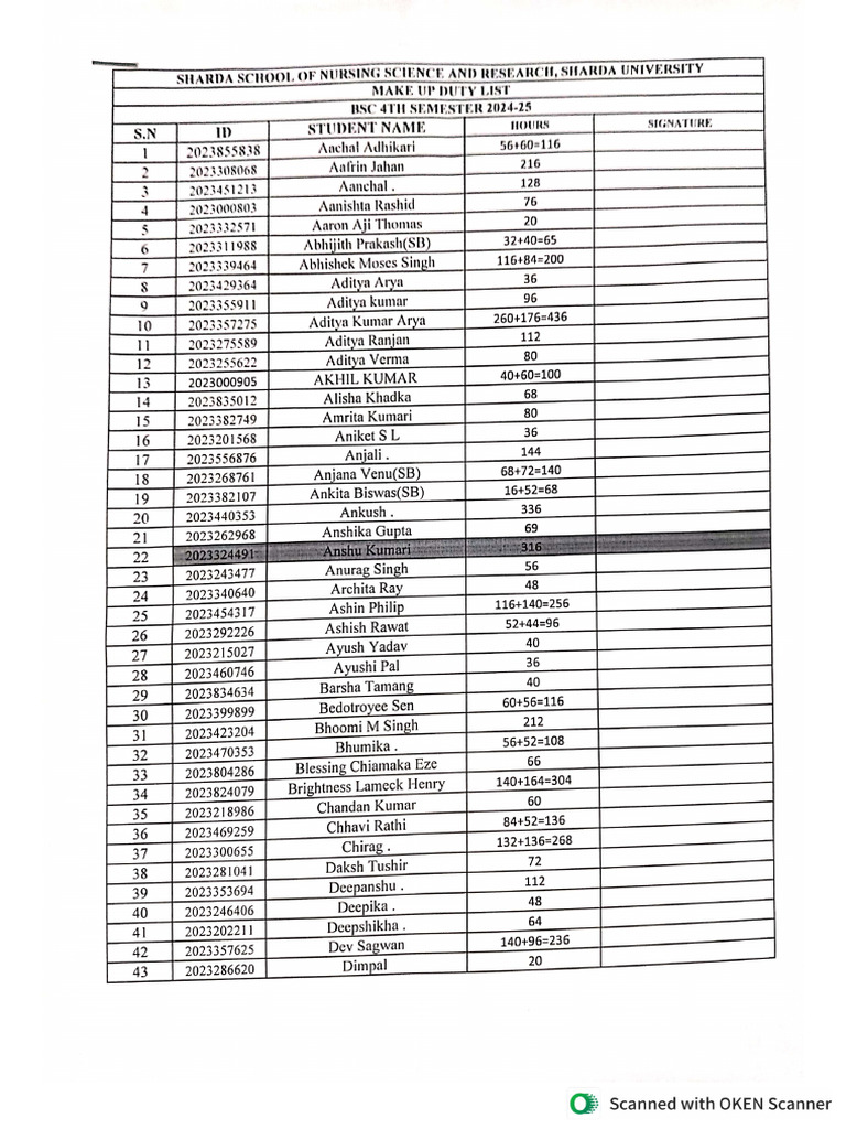 BSC 4TH Sem A Section Make Up List | PDF
