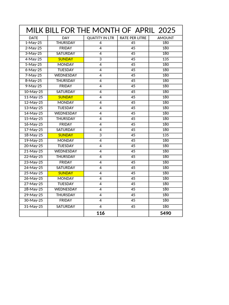 April 2025 Milk Bill Summary | PDF