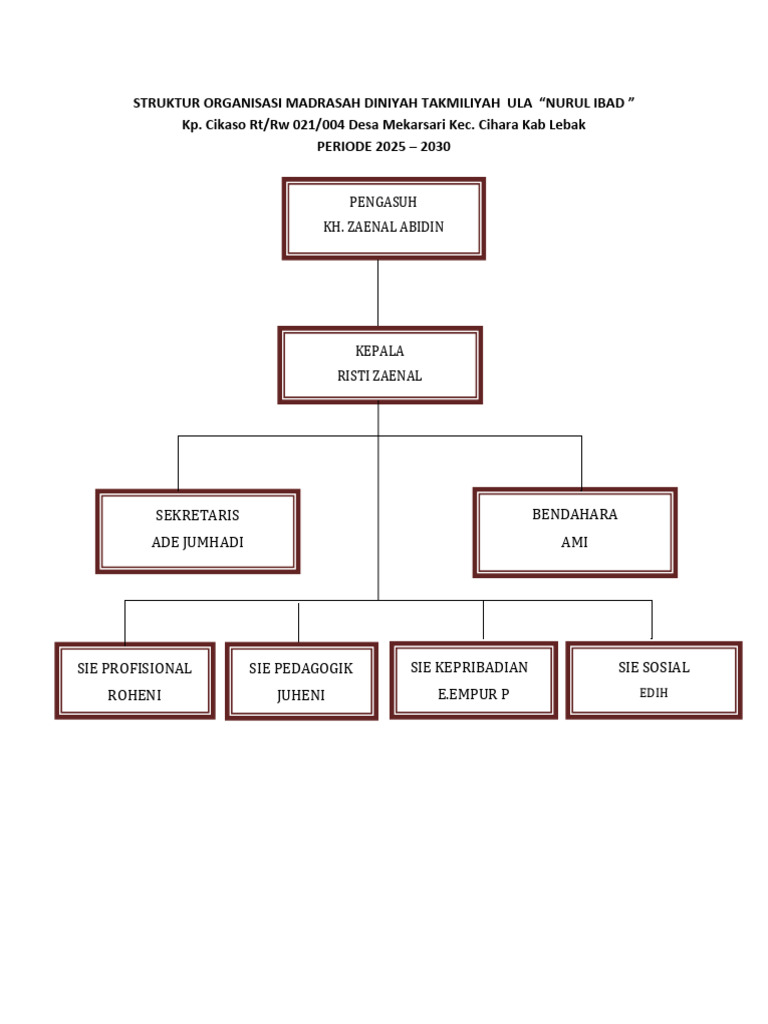 6 Struktur Organisasi | PDF