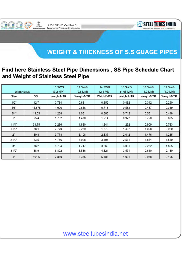 S.S. Gauge Pipe Weight & Thickness Chart | PDF