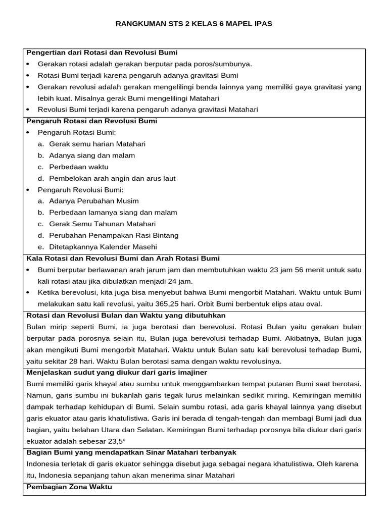 Rangkuman STS 2 IPAS Kelas 6 | PDF
