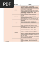 ICAI Libraries | PDF