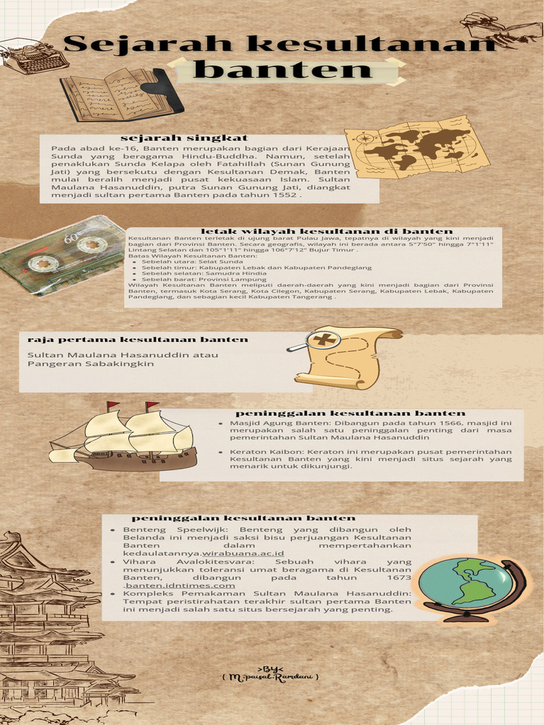 Kesultanan Banten | PDF