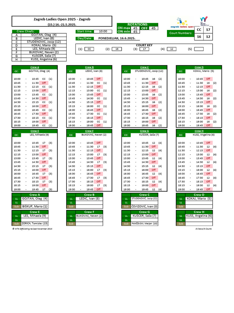 Zagreb Ladies Open 2025 Schedule | PDF