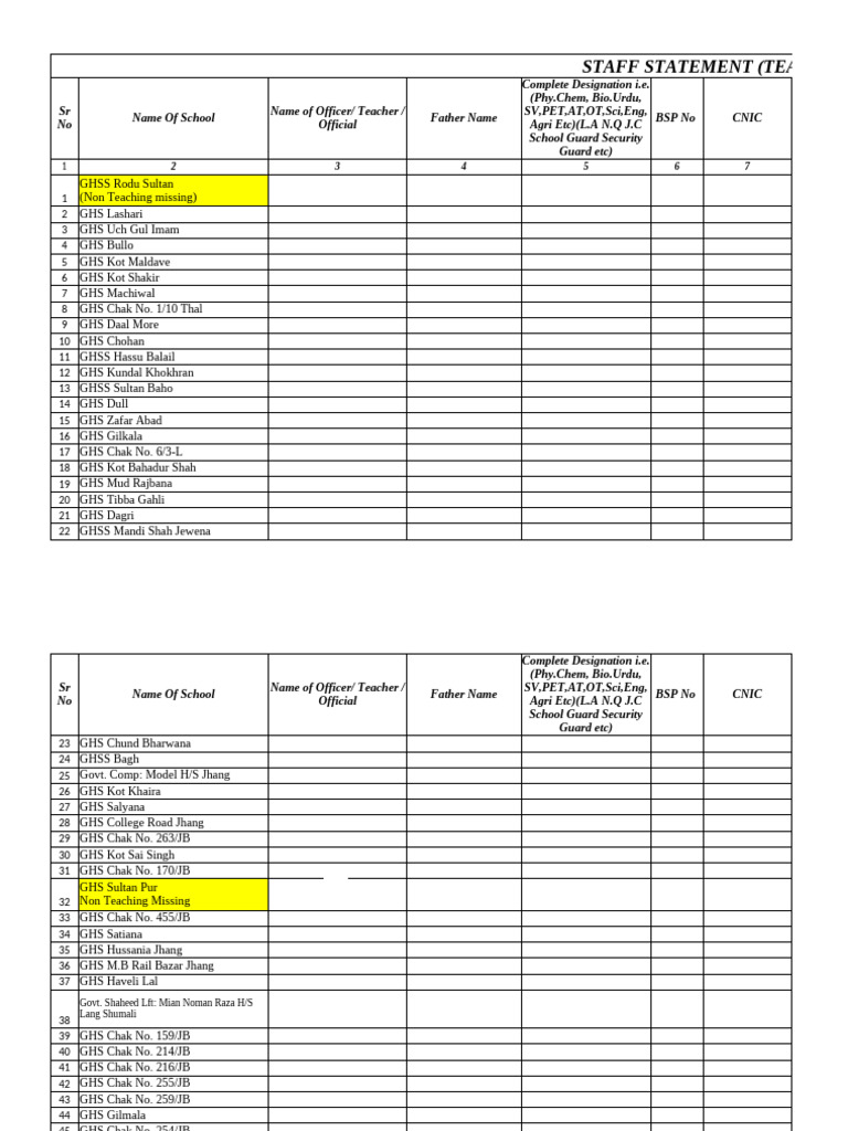 Staff Statement Proforma Robina Yasmin | PDF