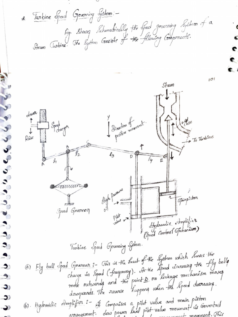 Speed Governing Sys Psoc Mid Question | PDF