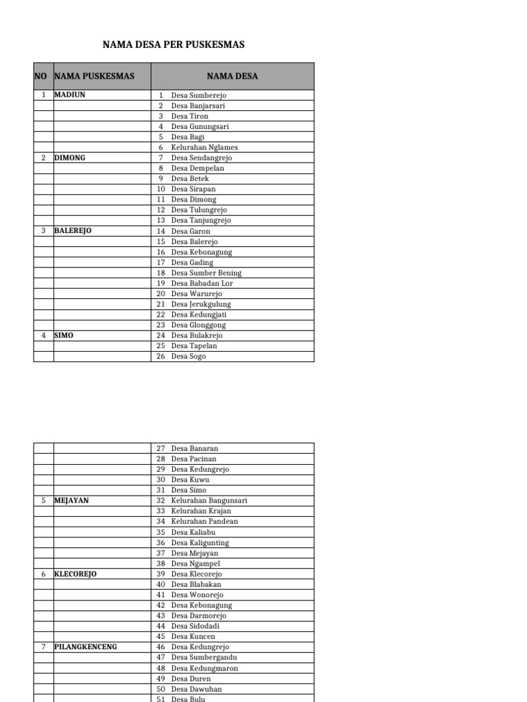 Nama Desa Ponkesdes Polindes Pustu | PDF