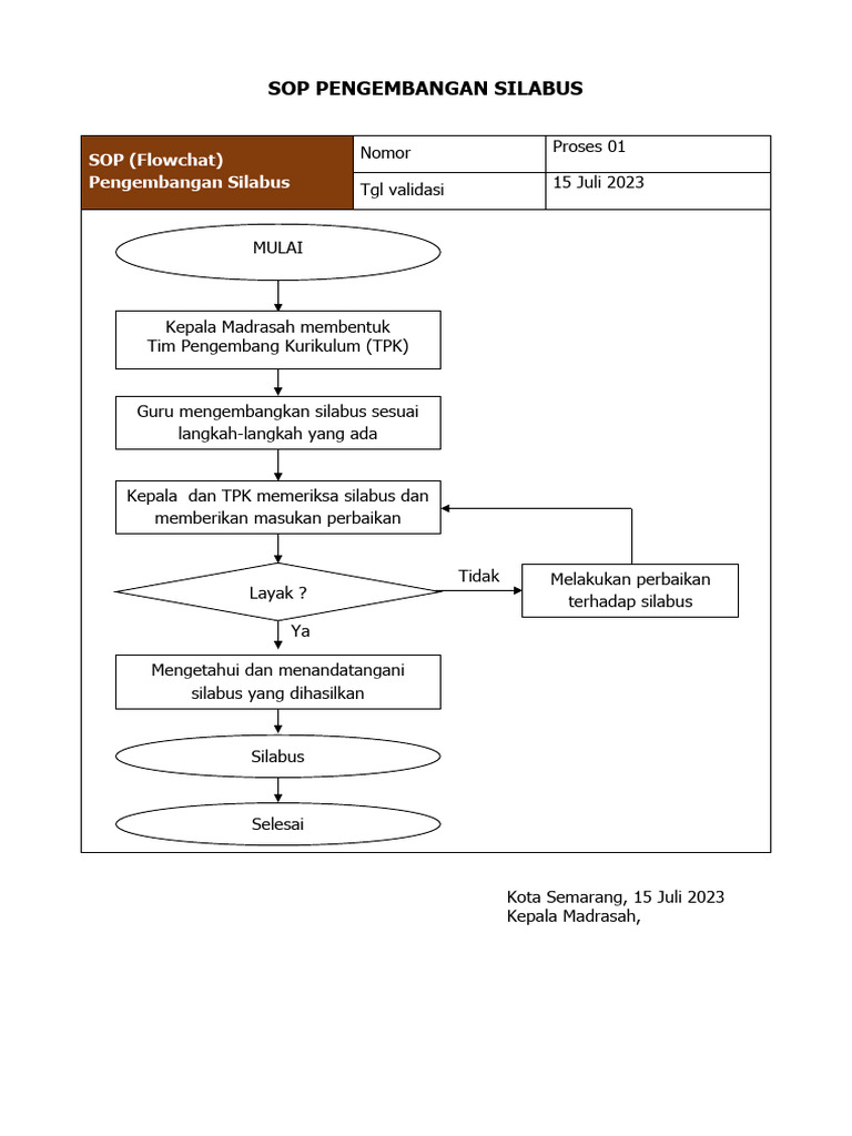 SOP Pengembangan Silabus | PDF