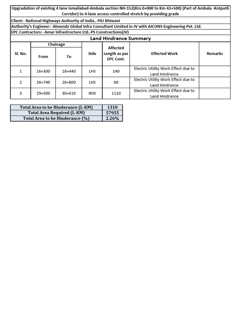 Utility Hinderance Details | PDF