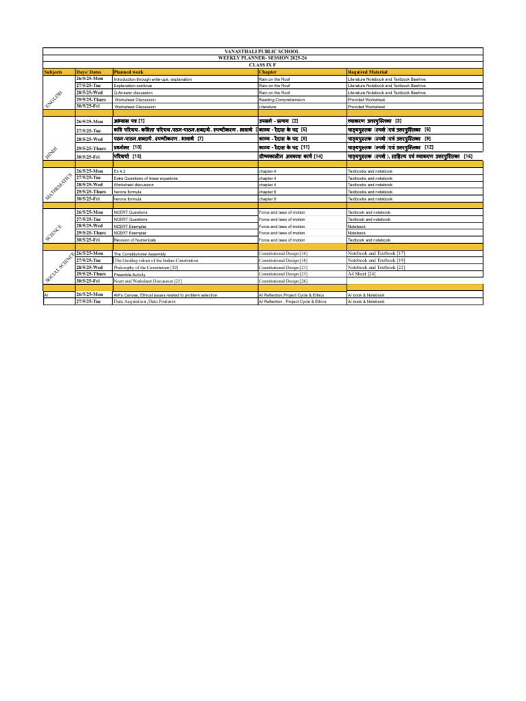 Weekly Planner Class Ix f.xlsx-9 | PDF