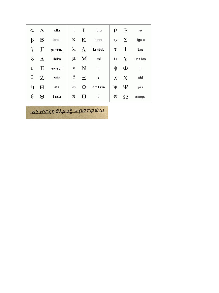 Grécka Abeceda | PDF