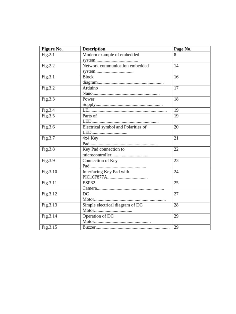 List of Figures | PDF | Embedded System | Computer Engineering