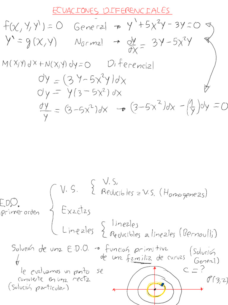 Reemplazo Clase 16 de Mayo | PDF