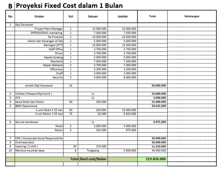 2 Fix Cost | PDF