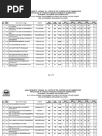 KSRTC Student Bus Pass 2025 Application Form | PDF