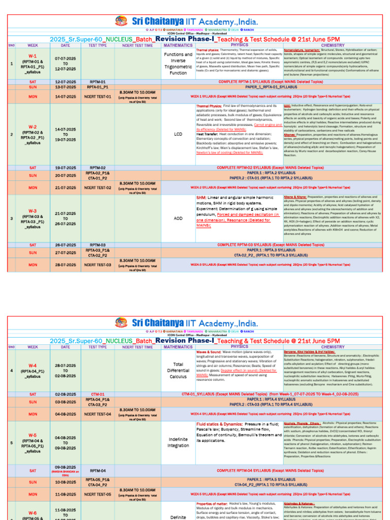 2025 SR Super 60 NUCLEUS Batch Revision Phase I Teaching & Test | PDF ...