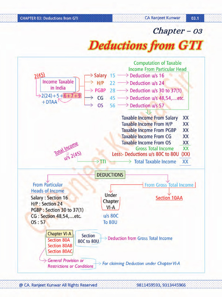 Deductions From GTI | PDF