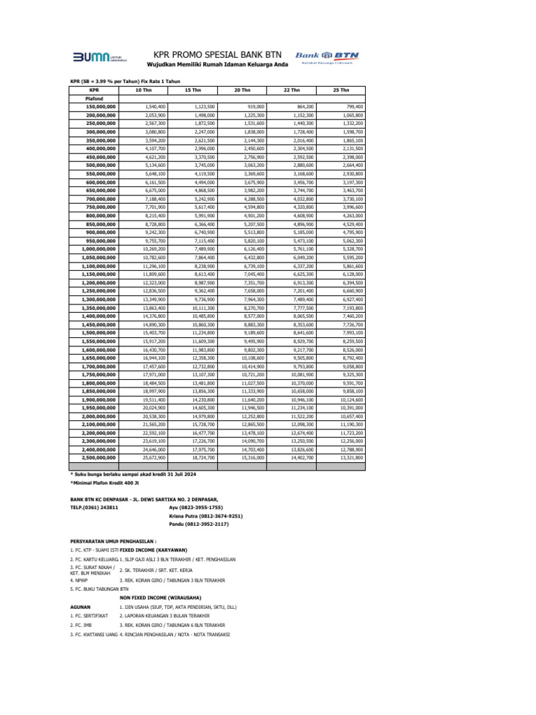 Simulasi KPR Promo Spesial | PDF