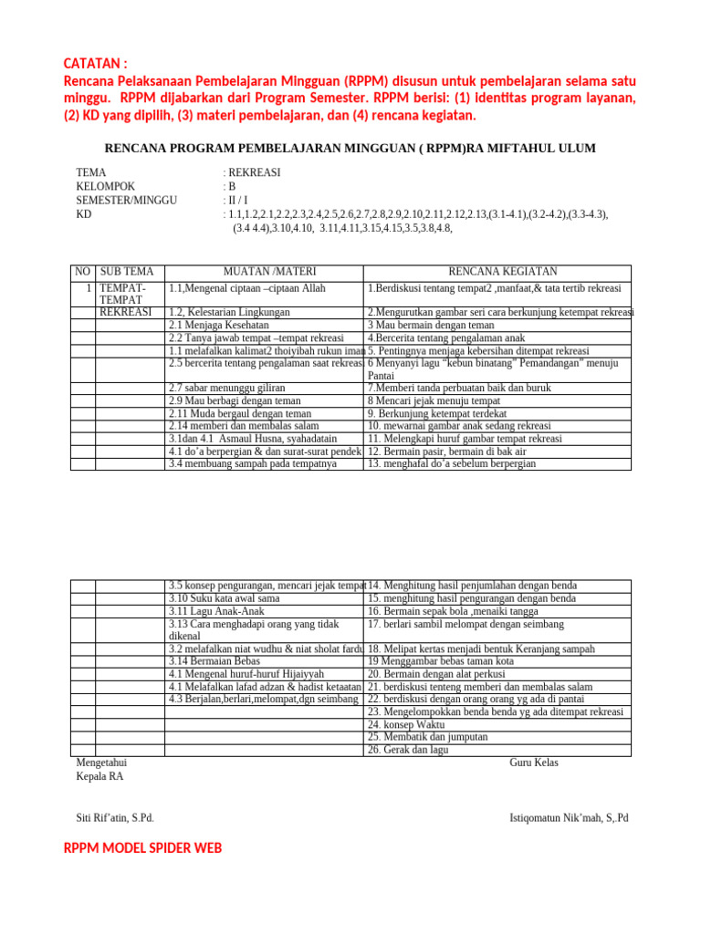 RPPM Mingguan untuk Pembelajaran Anak | PDF